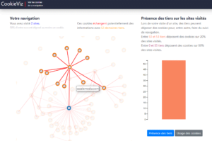 Eu contribuí com o app CookieViz - DPO na Prática